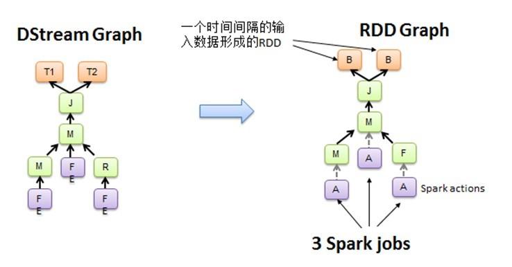 Apache 流框架“三剑客” Flink、Spark Streaming、Storm对比分析（二） - 知乎