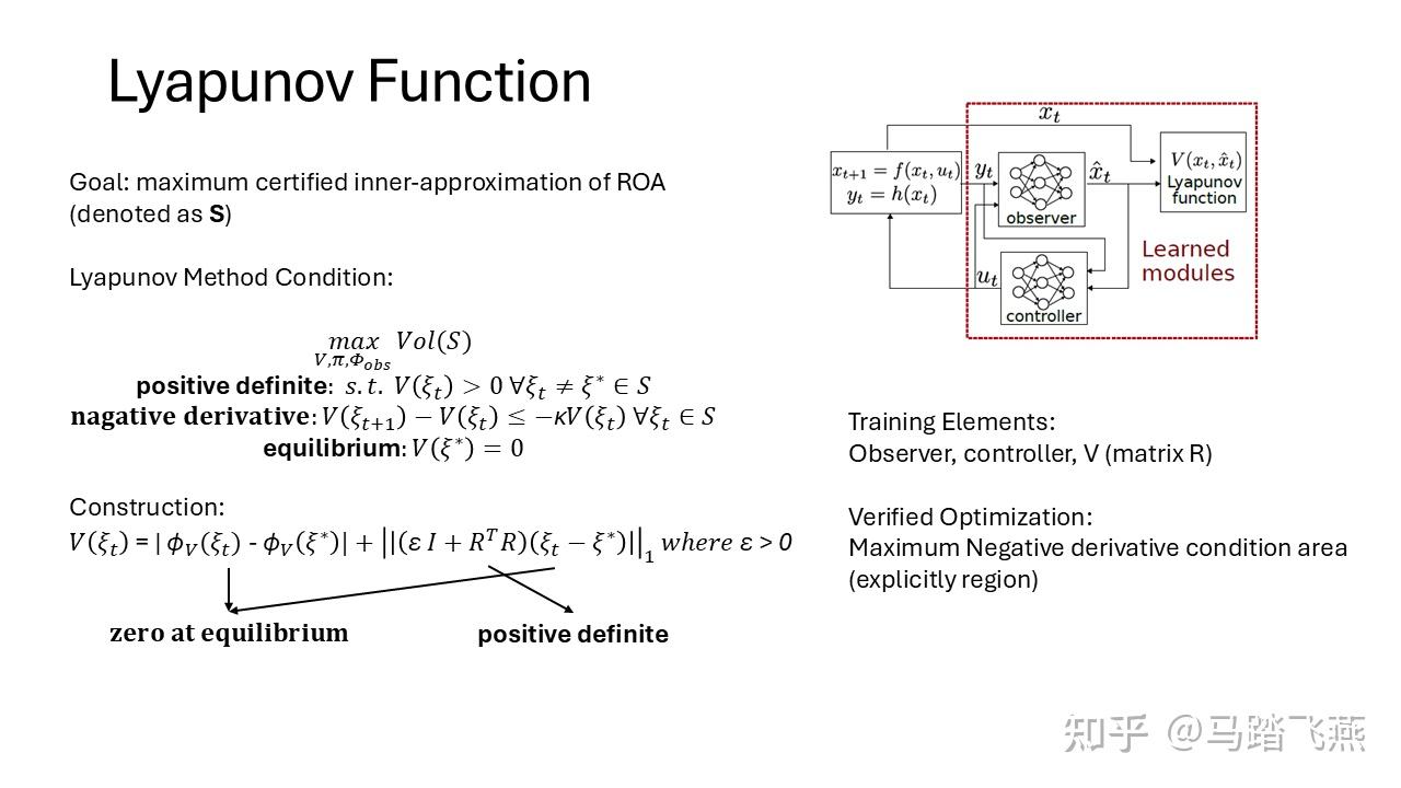 [ICML 2024] Lyapunov-stable Neural Control for State and Output Feedback: A Novel Formulation - 知乎