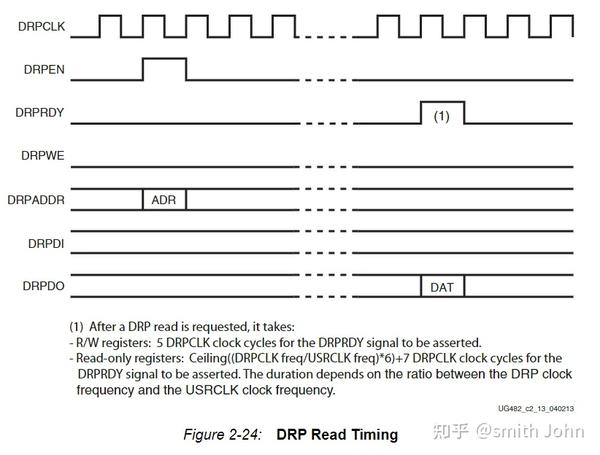【VIVADO IP】7 Series FPGAs Transceivers Wizard - SharedFeatures - 知乎