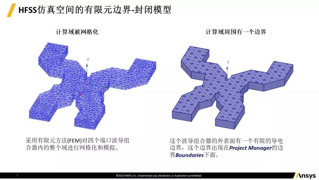 Ansys HFSS入门教程(2020 R2)——M02: 边界条件和仿真空间 - 知乎