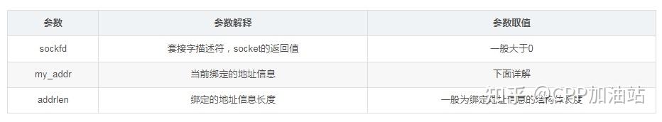 【Linux】一文搞懂socket网络编程！！！附详细代码 - 知乎