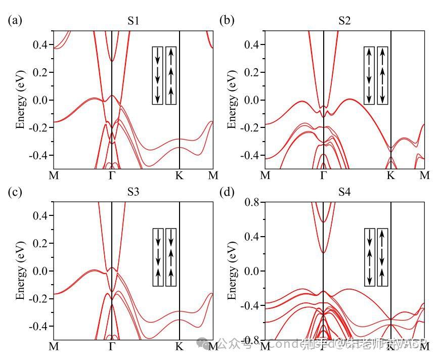 APL，PRB：二维铁电材料In2Se3中的拓扑性质研究 - 知乎