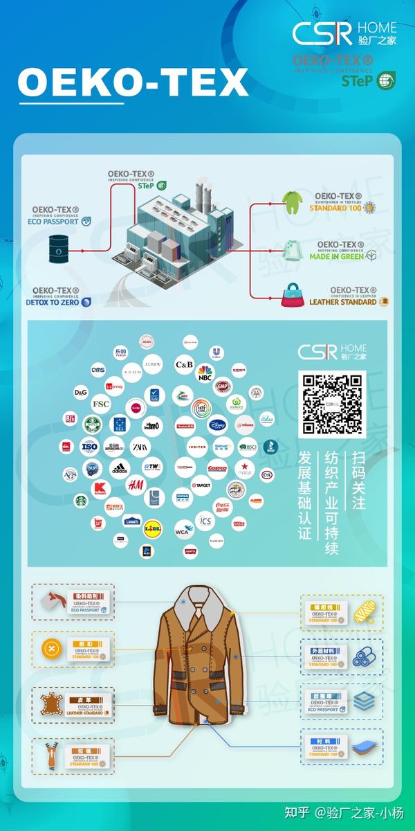 OEKO-TEX Standard 100认证是什么？ - 知乎