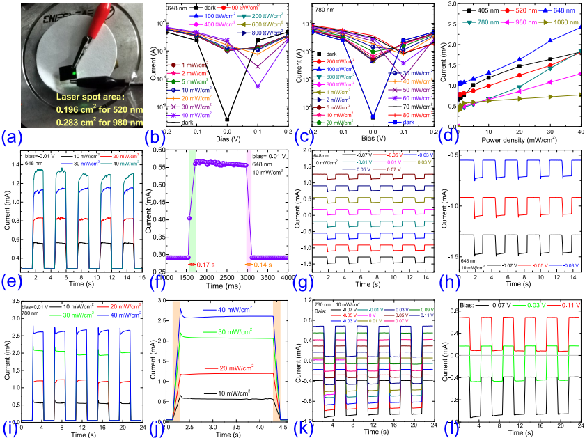 J. Phys. Chem.Lett. 面向未来智能光伏的简单、多功能(光伏+光探测+光突触)钙钛矿异质结器件 - 知乎
