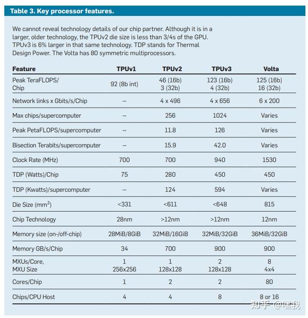 大模型（Large Model）常识综述（三） - 知乎
