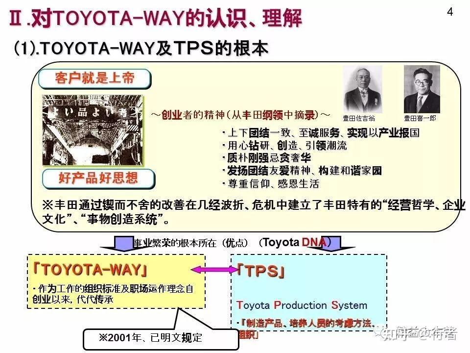 丰田Toyota Way 的基本思路 - 知乎