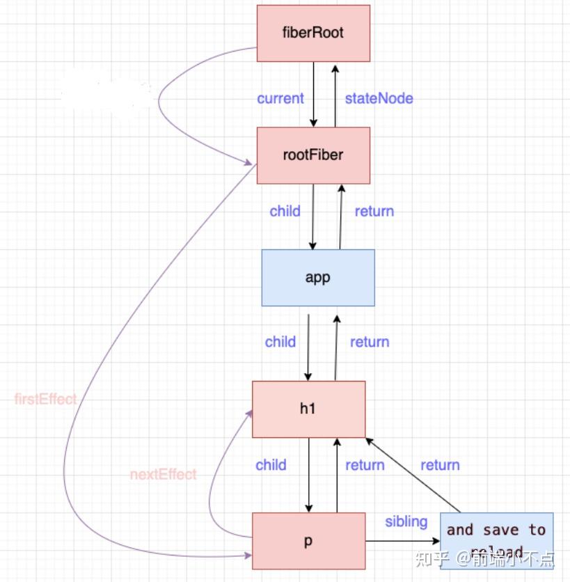 3、react源码解析【源码架构】 - 知乎