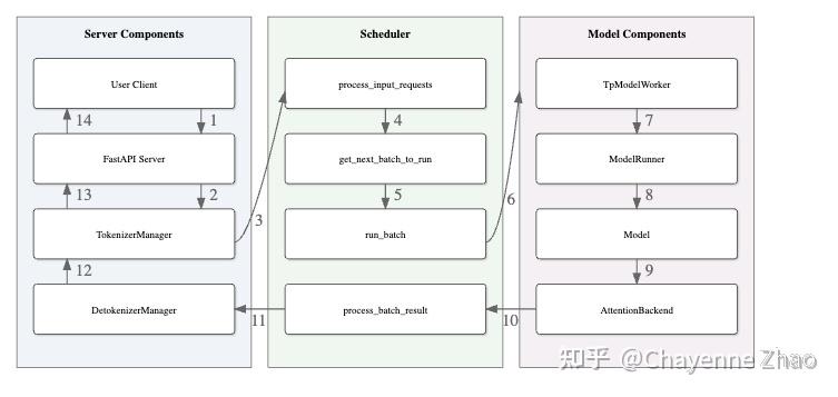 SGLang Code Walk Through - 知乎