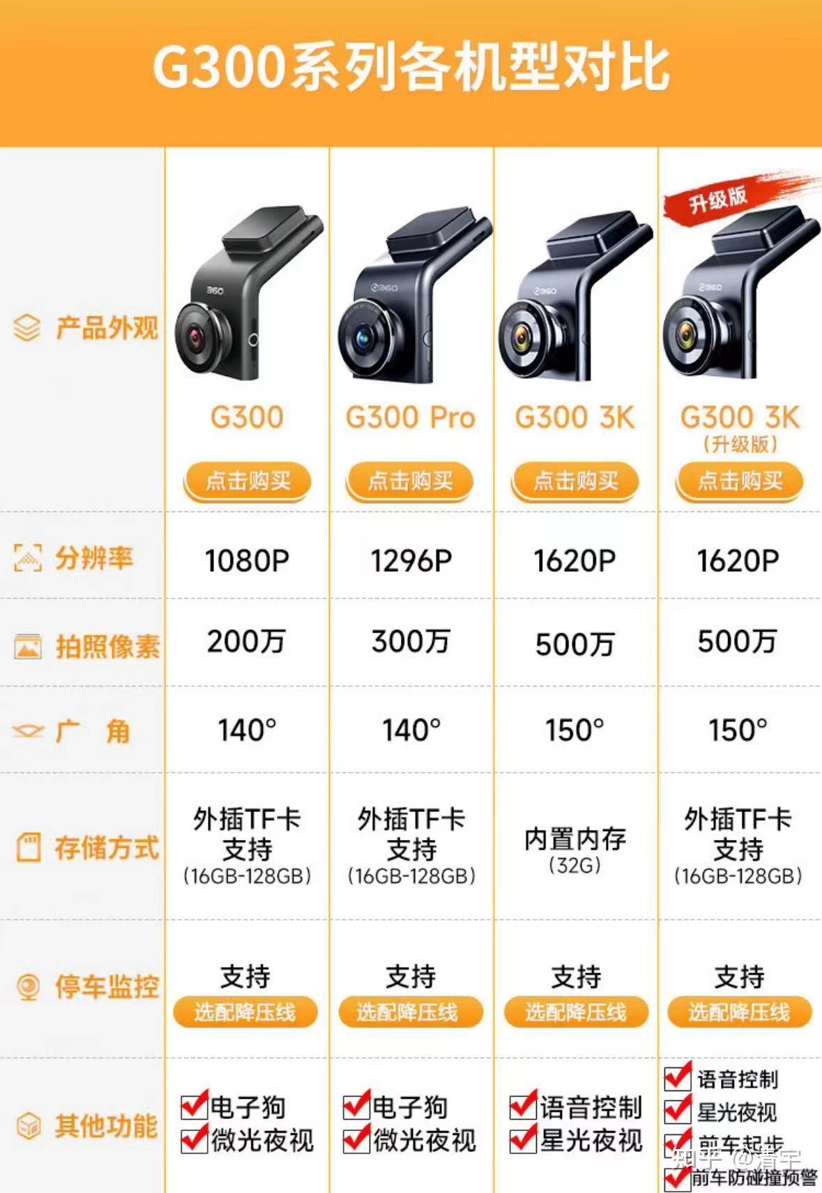 行车记录仪：海康威视F6和360 G300 3k，怎么选？ - 知乎