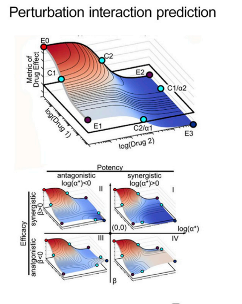 机器学习遇到单细胞组学：Perturbation Modeling - 知乎