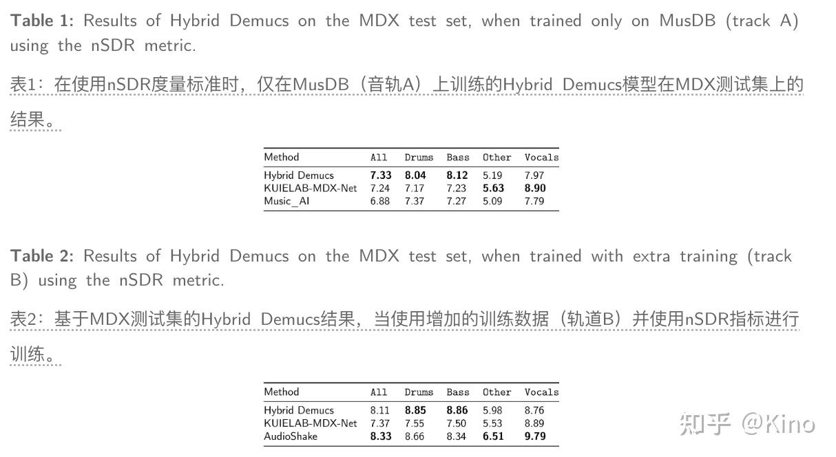 HDemucs：Hybrid Spectrogram and Waveform Source Separation - 知乎