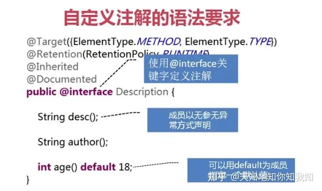 Java注解类型 知乎