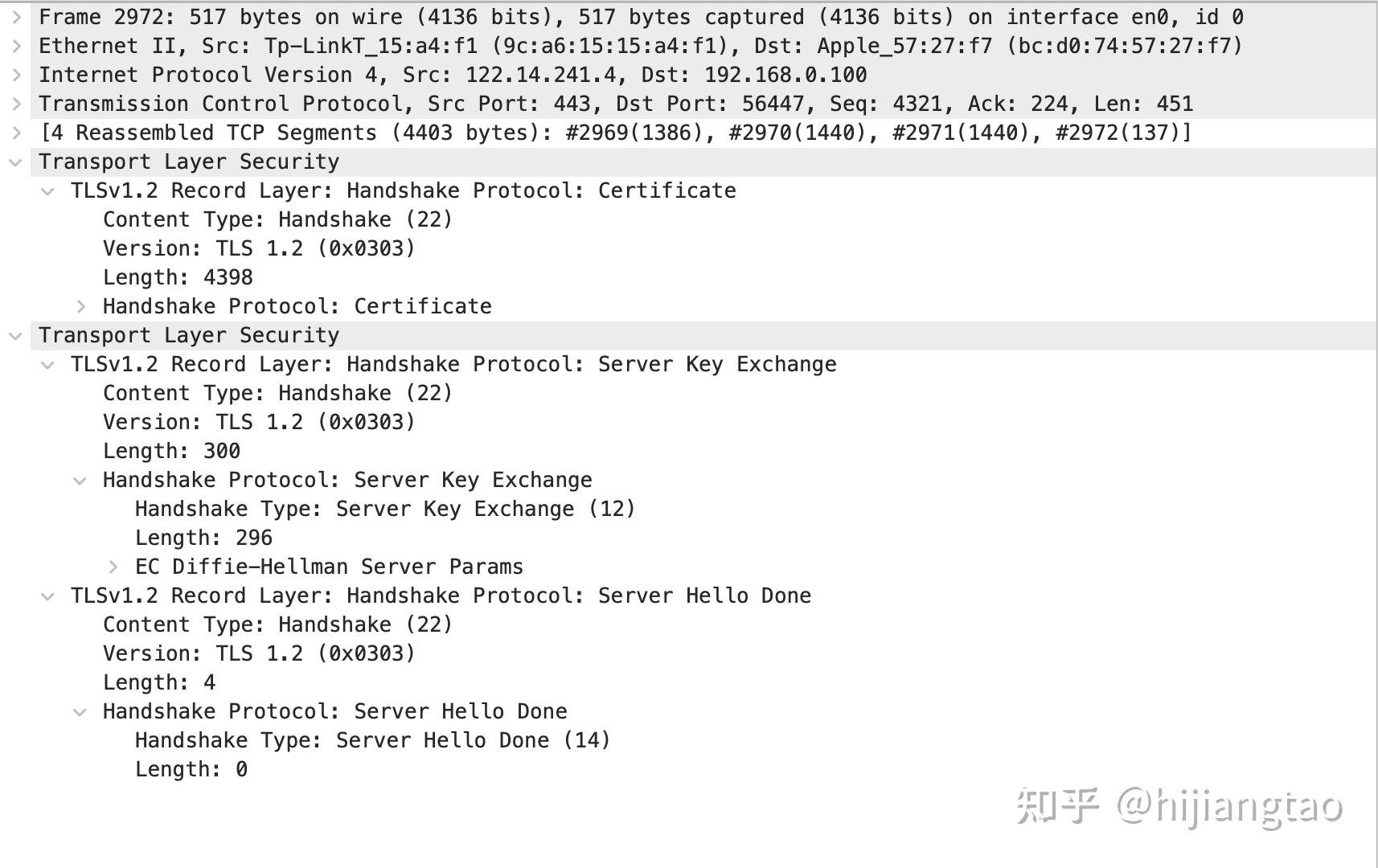 网络安全科普：详解 HTTPS 与 TLS - 知乎