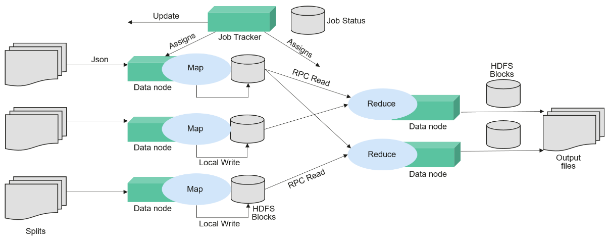 云小课｜MRS基础原理之MapReduce介绍 - 知乎