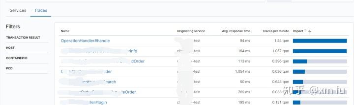 用Elastic APM 监控Spring boot项目 - 知乎