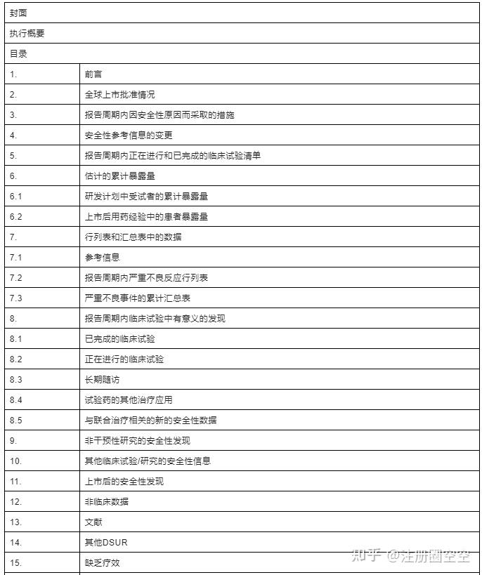如何掌握研发期间安全性更新报告（DSUR）的撰写要求 - 知乎