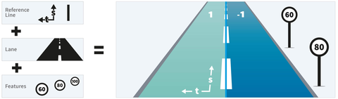 自动驾驶精细化路面标准 - ASAM OpenCRG解读 - 知乎