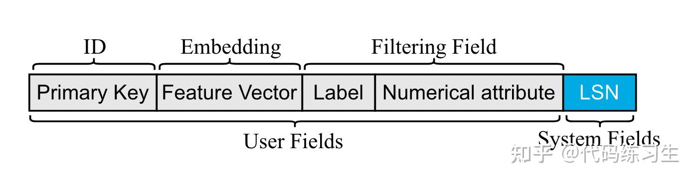 Manu：云原生向量数据库（Milvus2.0） - 知乎