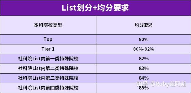 【25Fall】曼大List更新啦！商学院、环发、理工、社科、艺术都有！ - 知乎