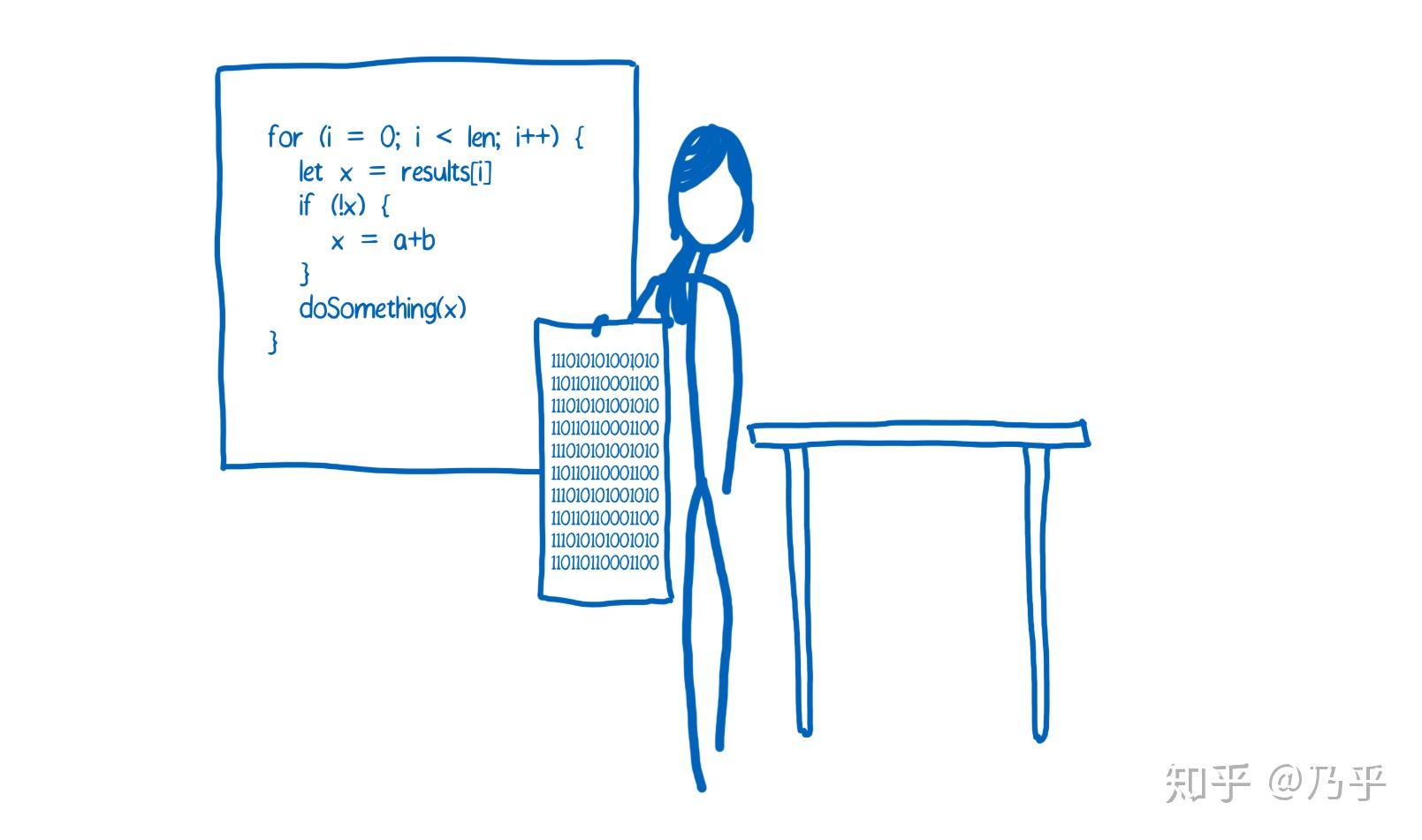 JavaScript 编译 - JIT (just-in-time) compiler 是怎么工作的 - 知乎