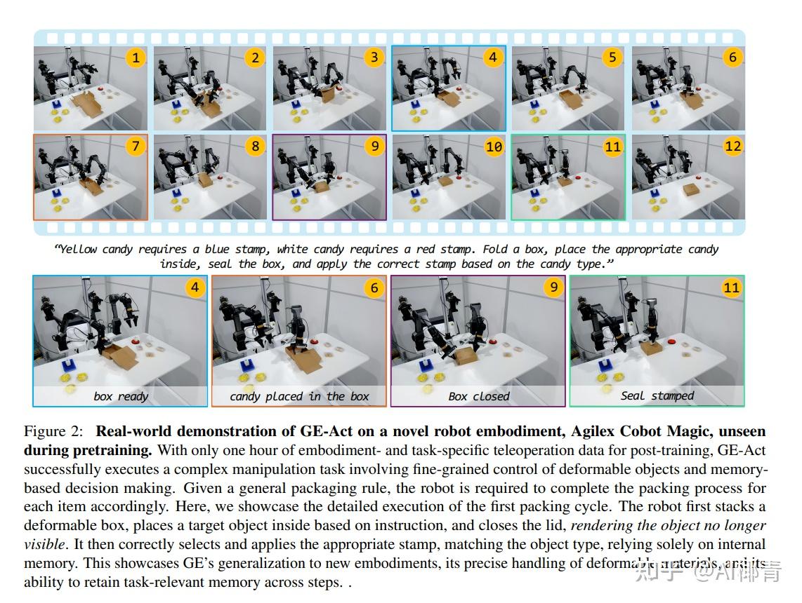 Genie Envisioner：机器人操作统一世界基础平台 - 知乎