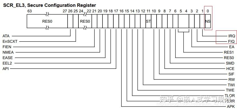 ARM64重要寄存器介绍 - 知乎