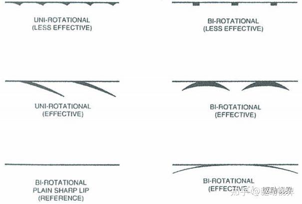 浅析新能源汽车变速箱壳体设计注意事项 - 知乎