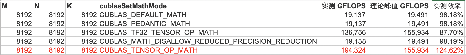 A100 Tensor Float 32 性能实测 - 知乎