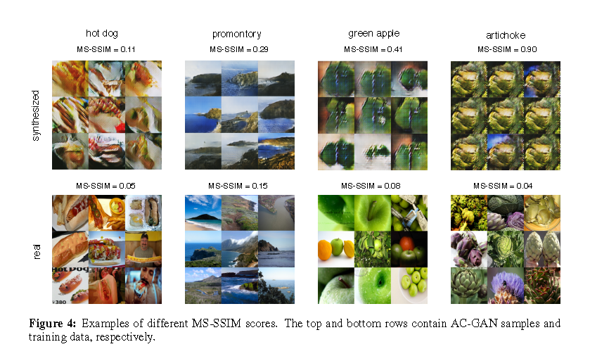 《Conditional Image Synthesis with Auxiliary Classifier GANs》阅读笔记 - 知乎