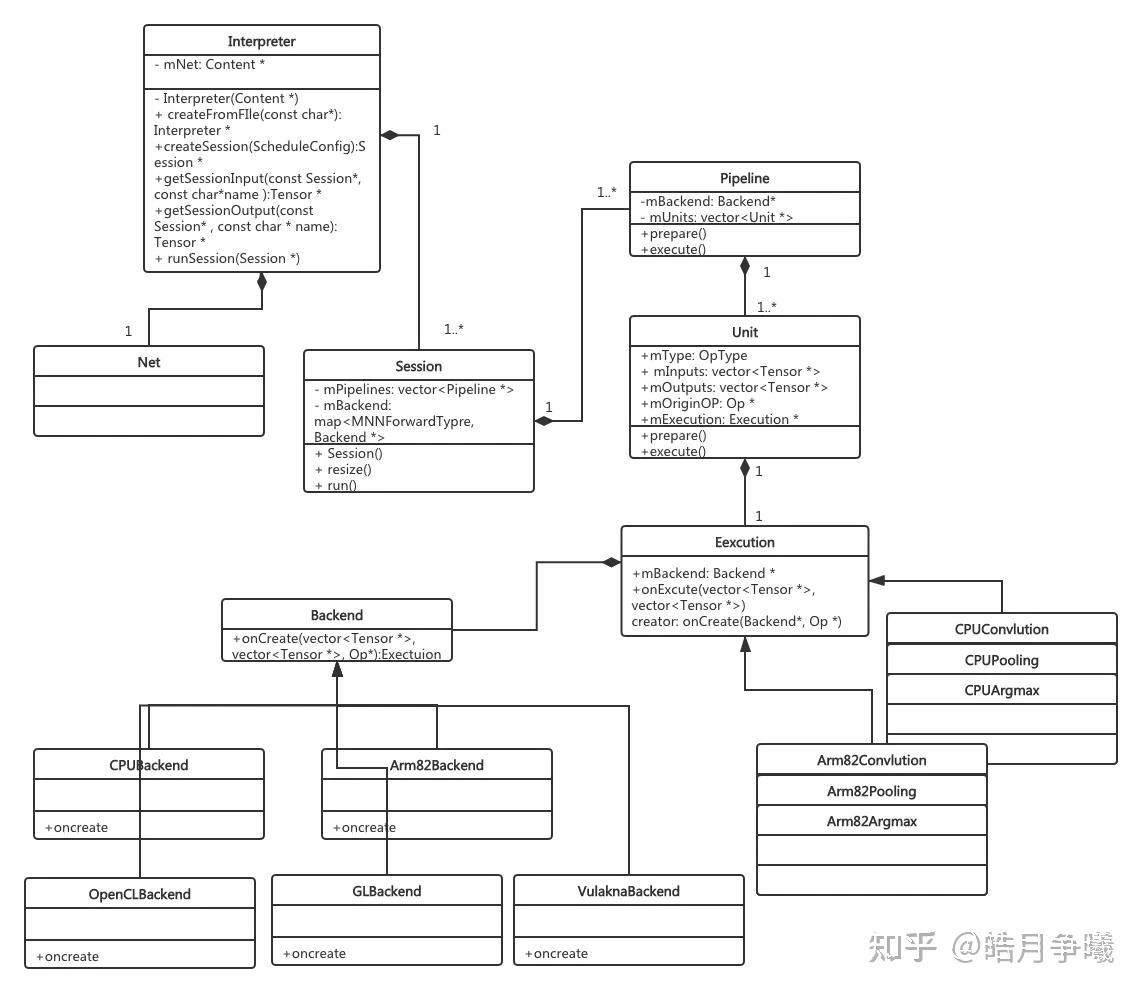 MNN框架学习与分析 - 知乎