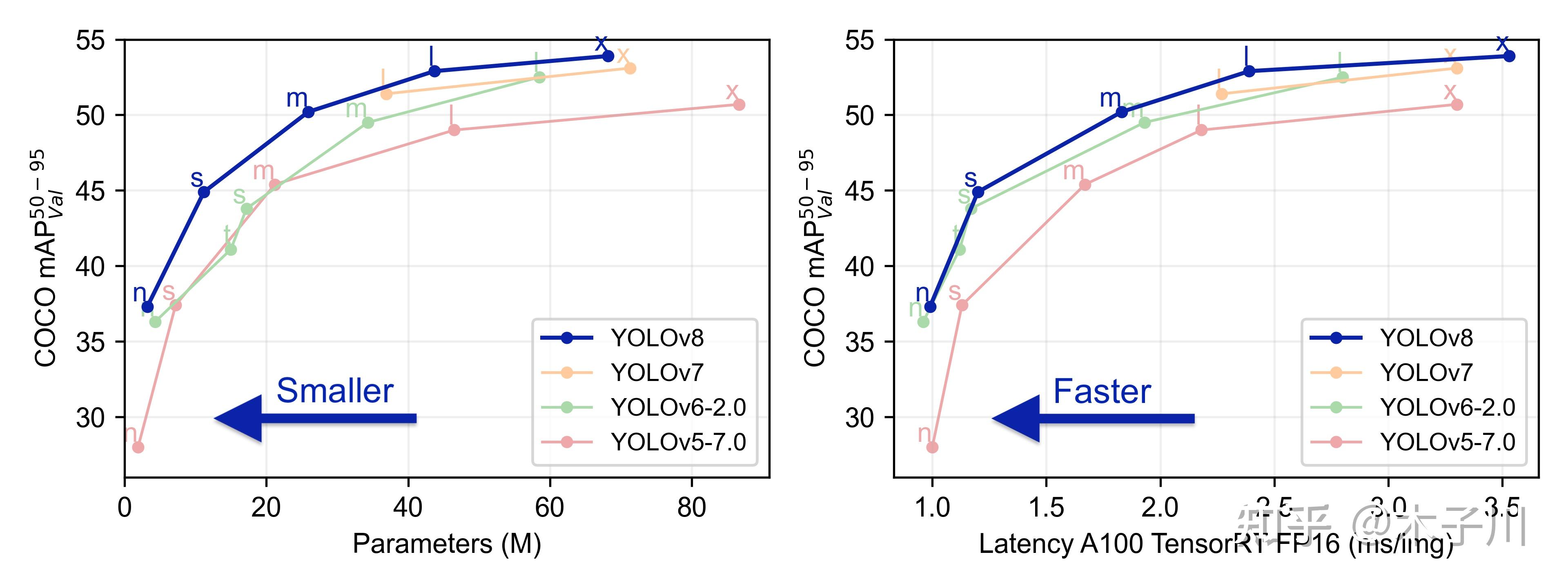 【yolo 系列】基于yolo V8的27类蔬菜水果检测识别系统【python源码pyqt5界面数据集训练代码】 知乎