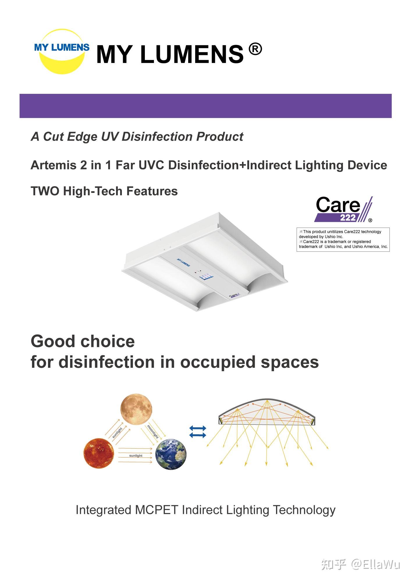 UVA、UVB、UVC、UVD的区分与应用领域 - 知乎
