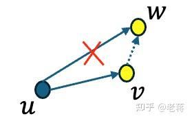 ANN算法——HNSW最好懂的讲解 - 知乎