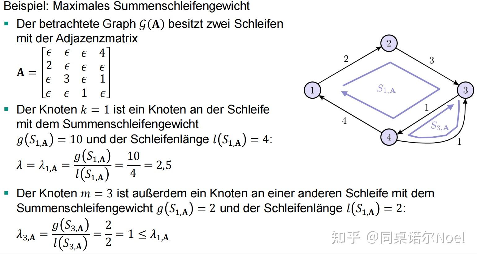 Max-Plus-Algebra极大加代数（四）——邻接矩阵特征值 - 知乎