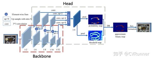 干货|PP-OCR: 3.5M超轻量中英文OCR模型详解(二) 文本检测优化瘦身策略 - 知乎