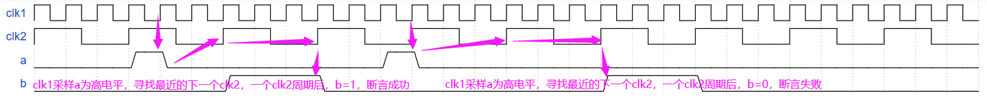 【SVA】SVA基础知识 - 知乎
