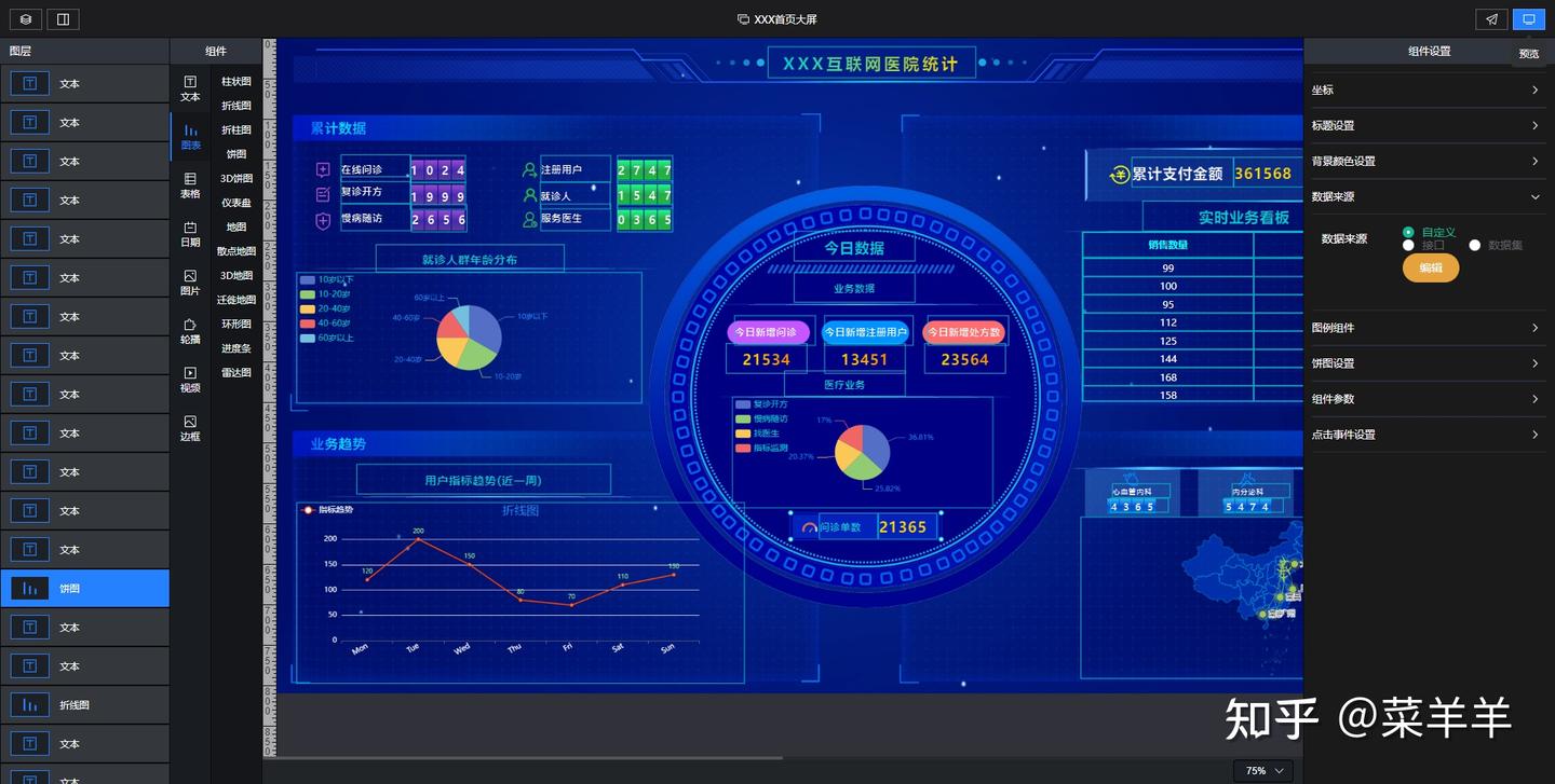 BI可视化报表工具-SpringReport - 知乎