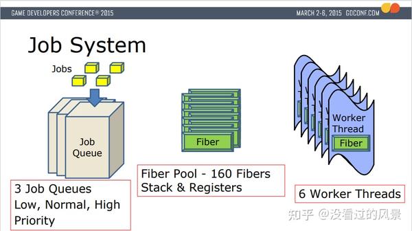 JobSystem C++ 实现 - 知乎