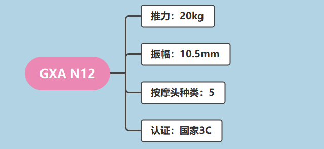 筋膜枪推荐2025热门品牌对比，未野/海博艾斯/米家/GXA/Keep等筋膜枪测评实机分析，筋膜枪有用吗？一文教你筋膜枪选购不踩坑，告别踩雷风险！ - 知乎