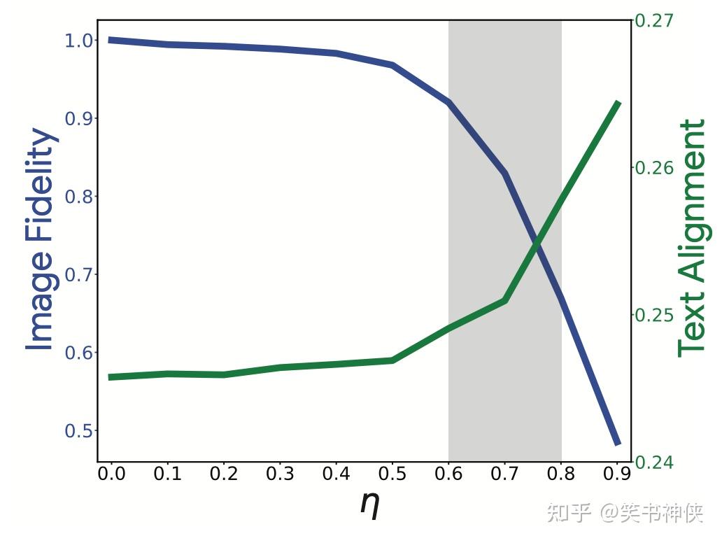 【AIGC第二十篇】Imagic：基于文本的图像编辑技术 - 知乎