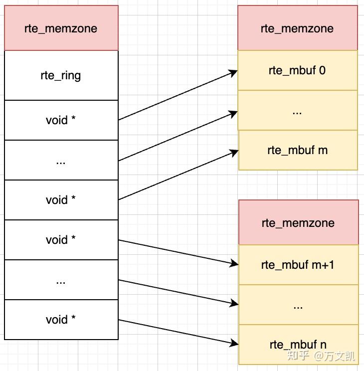 2、DPDK内存管理 —— mempool介绍 - 知乎