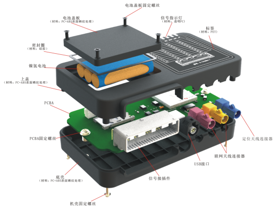 中国T-BOX行业现状 - 知乎