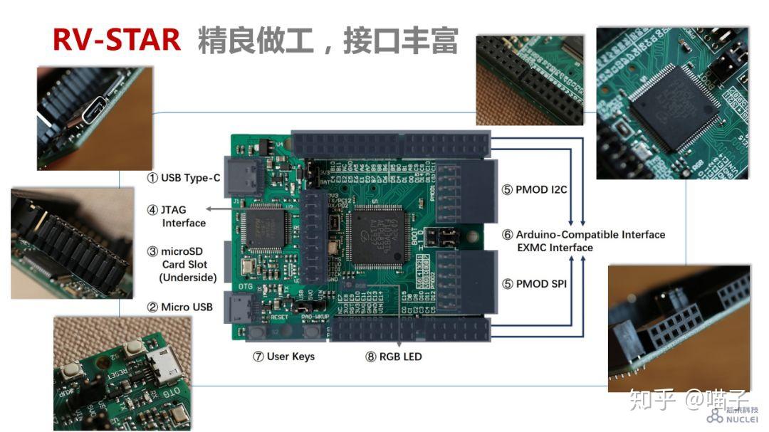 GD32VF103获国际大奖，芯来科技发布RV-STAR开发板 - 知乎