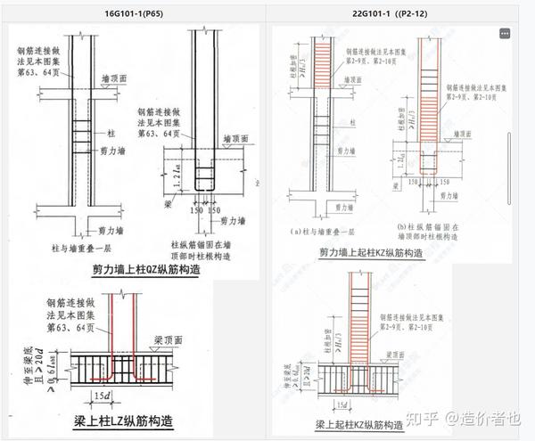 22G101系列图集使用手册，22G图集和16G有何不同 - 知乎