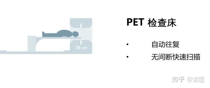PET/CT设备之回顾与发展 - 知乎