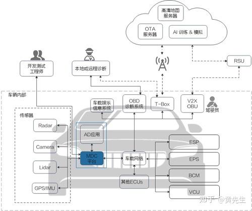 MDC610 芯片初探 - 知乎