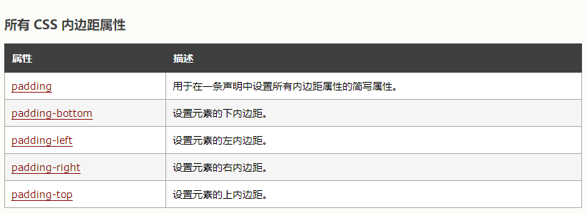 【python 图形界面】QT PySide QSS 样式(一 CSS 简学) - 知乎
