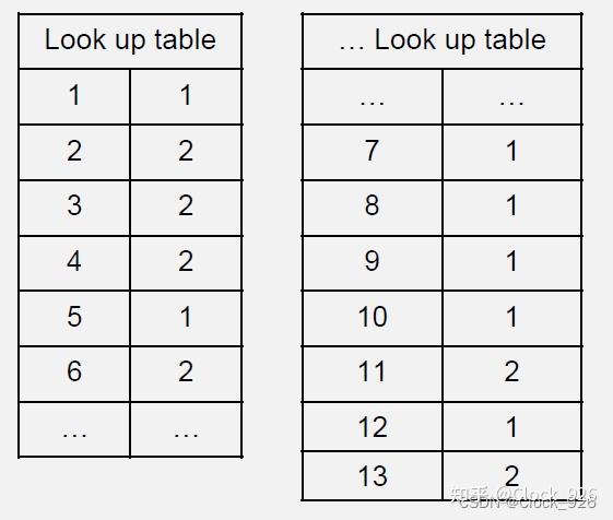 组件标签及连通分量 - 知乎