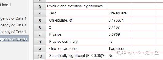 GraphPad prism 7.0-卡方-chi-square - 知乎