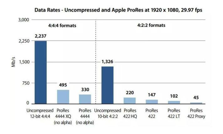 影视制作中常见的两款解码【ProRes和DNxHD/HR】 - 知乎